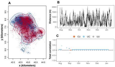 Case Example Of Fine Scale Interactions Between A Female Male Dyad Download Scientific Diagram