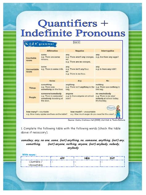 Quantifiers Indefinite Pronouns Pdf Grammar Linguistic Morphology