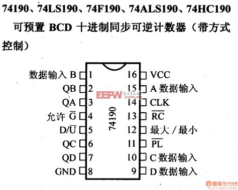 74ls27 74ls30 74ls248 第11页 大山谷图库