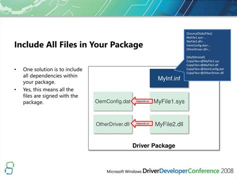 PPT Creating Deployable Driver Packages PowerPoint Presentation Free Download ID