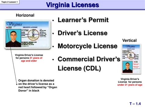 Motorcycle Learners Permit