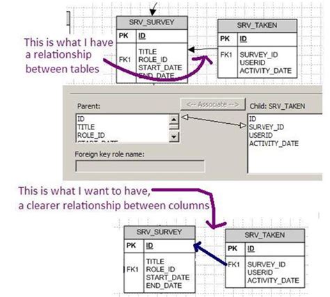 Visio Database Relationship Diagram