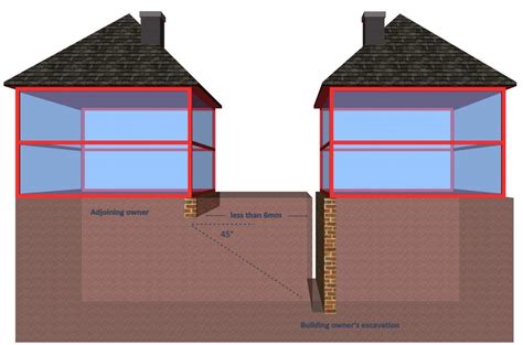 Signs Your Block Fence Needs Repair Work