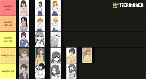Tier List Nagatoro Wedgie By Nhjlk On Deviantart