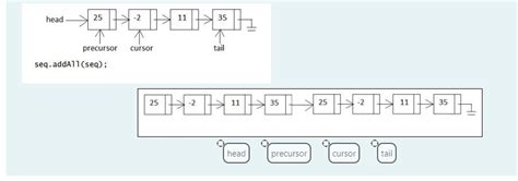 If A Pointer Should Be Null After The Code Runs Then