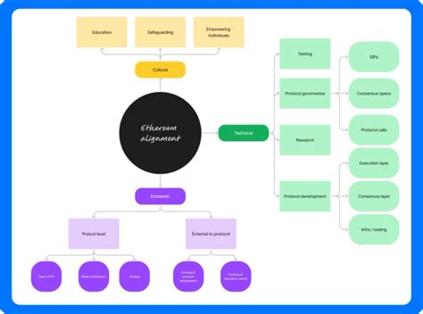 Understanding Protocol Alignment In Staking Messari