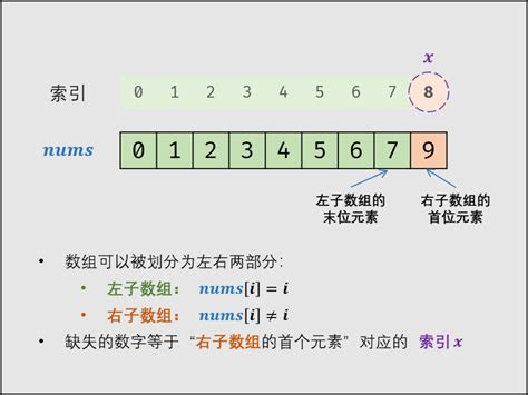 剑指 offer 53 ii 0～n 1中缺失的数字 心空之上 博客园