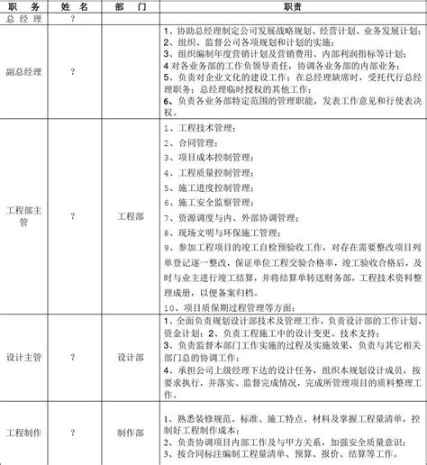 广告公司组织框架图 Word文档免费下载 亿佰文档网