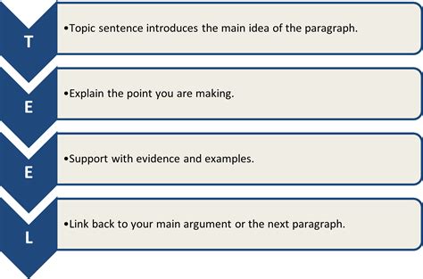 Flow And Cohesion Academic Writing Eca Library And Learning Support At Education Centre Of
