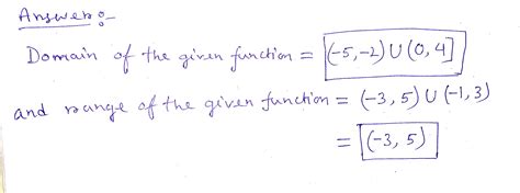 Solved The Entire Graph Of The Function Fis Shown In The Figure Below Course Hero