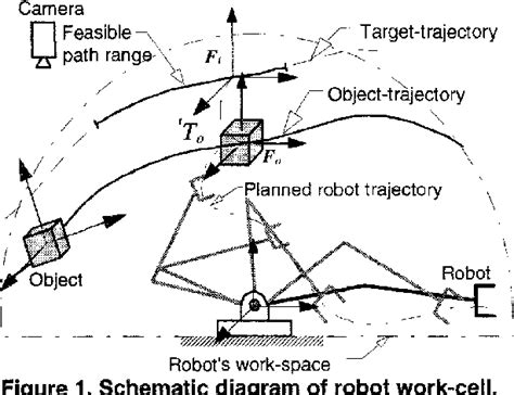Figure 1 From Time Optimal Interception Of Objects Moving Along
