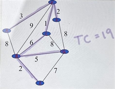 Solved Write A Mathematical Fomulation Objective Function Chegg