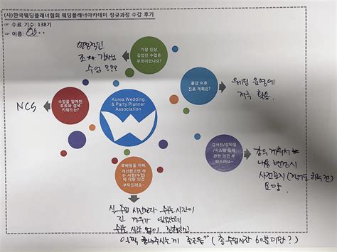 교육 후기 한국웨딩플래너협회 웨딩플래너웨딩매니저 웨딩플래너학원 웨딩플래너교육 웨딩아카데미 웨딩컨설팅 결혼준비 드레스 여행 신혼여행