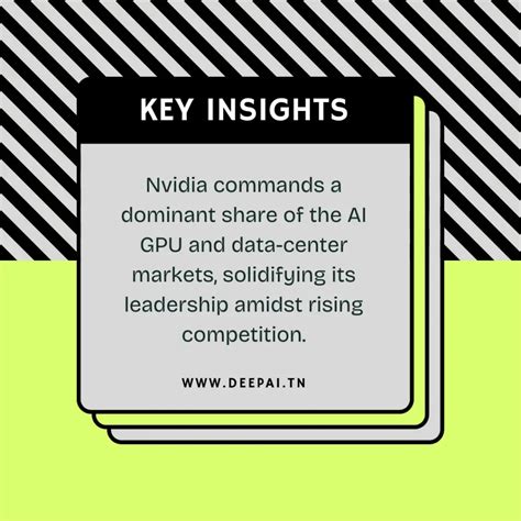 Nvidia Ai Market Share Dominance Strategic Initiatives And Emerging