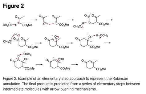 Spotlight Claimedthe Open Source Framework For Building Coarse Grained Operators For