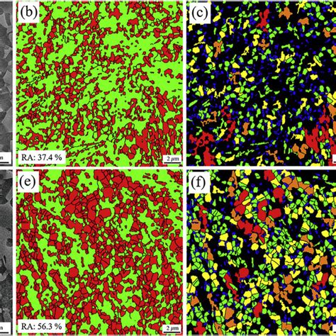 Microstructure Ebsd Phase Maps And Corresponding Austenite Grain Download Scientific Diagram