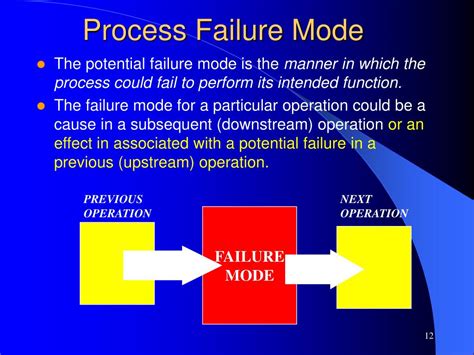 PPT Failure Mode And Effect Analysis PowerPoint Presentation Free Download ID