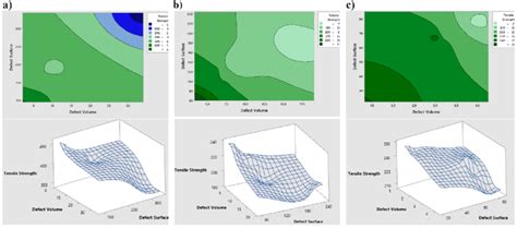 Contour Map Of Correlation Defect Surface Mm 2 Defect Volume Mm 3 Of Download Scientific