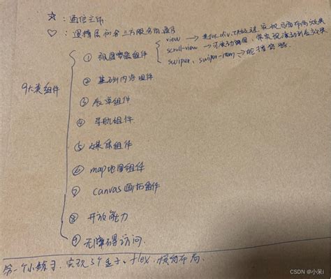 小程序入门学习 csdn博客