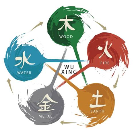 What Is Wu Xing Lulymint
