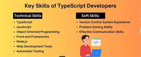 How To Hire Typescript Developers To Scale Your Javascript Projects