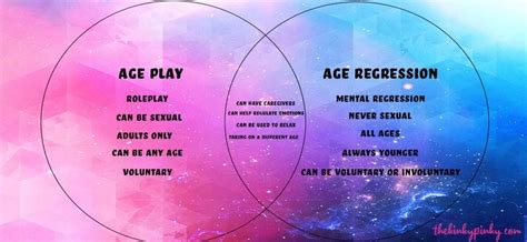 Age Play Vs Age Regression Whats The Difference The Kinky Pinky
