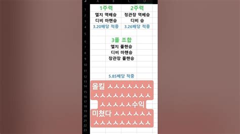 11월30일 국내경기 적중 토토분석 토토 프로토분석 프로토 프로토배당분석 스포츠분석 스포츠토토 배트맨토토