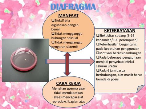 Ppt Kontrasepsi Pasca Persalinan Powerpoint Presentation Free