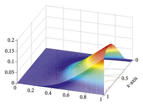 The Computed Solution Of Example 2 For Different Values Of ε Using The