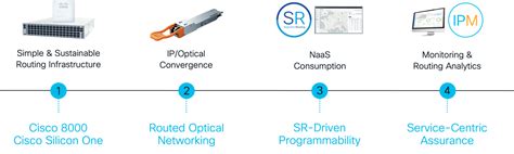 Arelion And Cisco Building The Blueprint For Ai Driven Connectivity Cisco Blogs