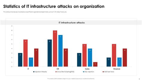 Application Security Implementation Plan Powerpoint Presentation Slides