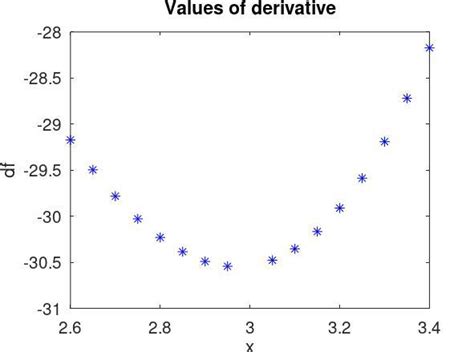 Solve The Following Problem Using The Matlab Environment Do Quizlet