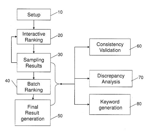 Computer Algorithm Patented Technology Retrieval Search Results Eureka Patsnap