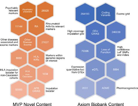Figure 1 From Genotyping Array Design And Data Quality Control In The Million Veteran Program