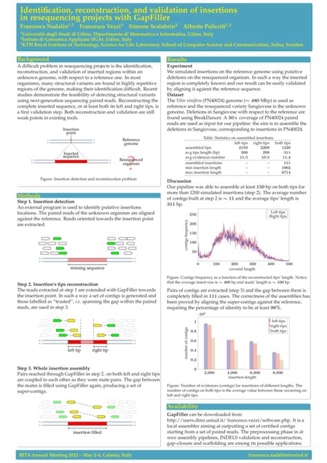 Pdf Identification Reconstruction And Validation Of Insertions In Resequencing Projects With