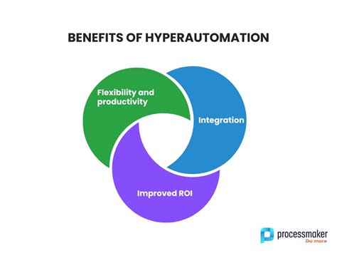 Hyperautomation Processautomation Artificialintelligence Processmaker
