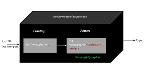 Describes The Navigation Graph Of The Example Download Scientific