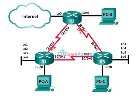 7237 Lab Troubleshooting Advanced Eigrp Answers