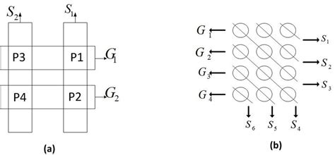 A Square Grid Overlapping Structure B Diagonal Grid Overlapping Download Scientific