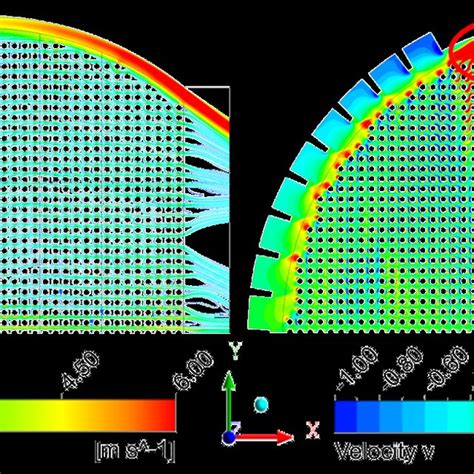 velocity streamlines left and transverse flow velocity right