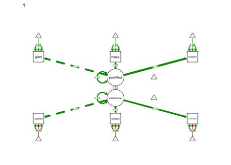 Chapter 17 Lavaan Lab 14 Measurement Invariance R Cookbook For Structural Equation Modeling