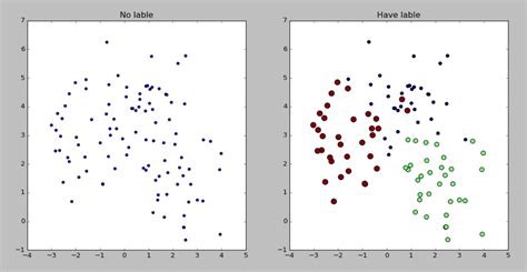 Python画图之散点图sactter函数详解，基本散列点绘制 Lvalue X1 Csdn博客