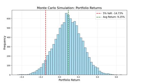shashwat sahu on linkedin interested investmentbanking softwareengineering montecarlo fintech…