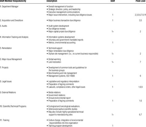 Example Corporate Organization Download Scientific Diagram