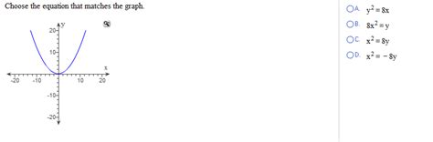 solved choose the equation that matches the graph y2 8x