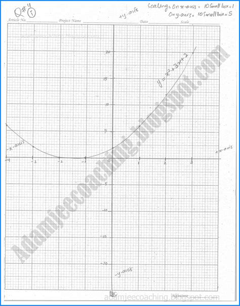 Adamjee Coaching Functions And Graphs Exercise 83 Mathematics 11th
