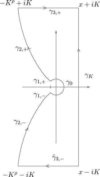 The Integration Path In The Laplace Inversion Formula Download