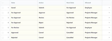 Validate Workflow V11 Custom Script Frappe Forum