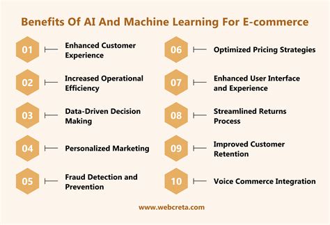 How Ai And Machine Learning Transform B2b And B2c Ecommerce