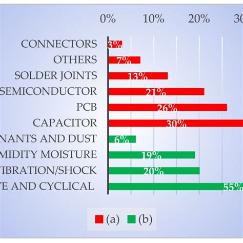 Capacitance Ranges Vs Voltage Ranges Of Different Capacitor Types 37